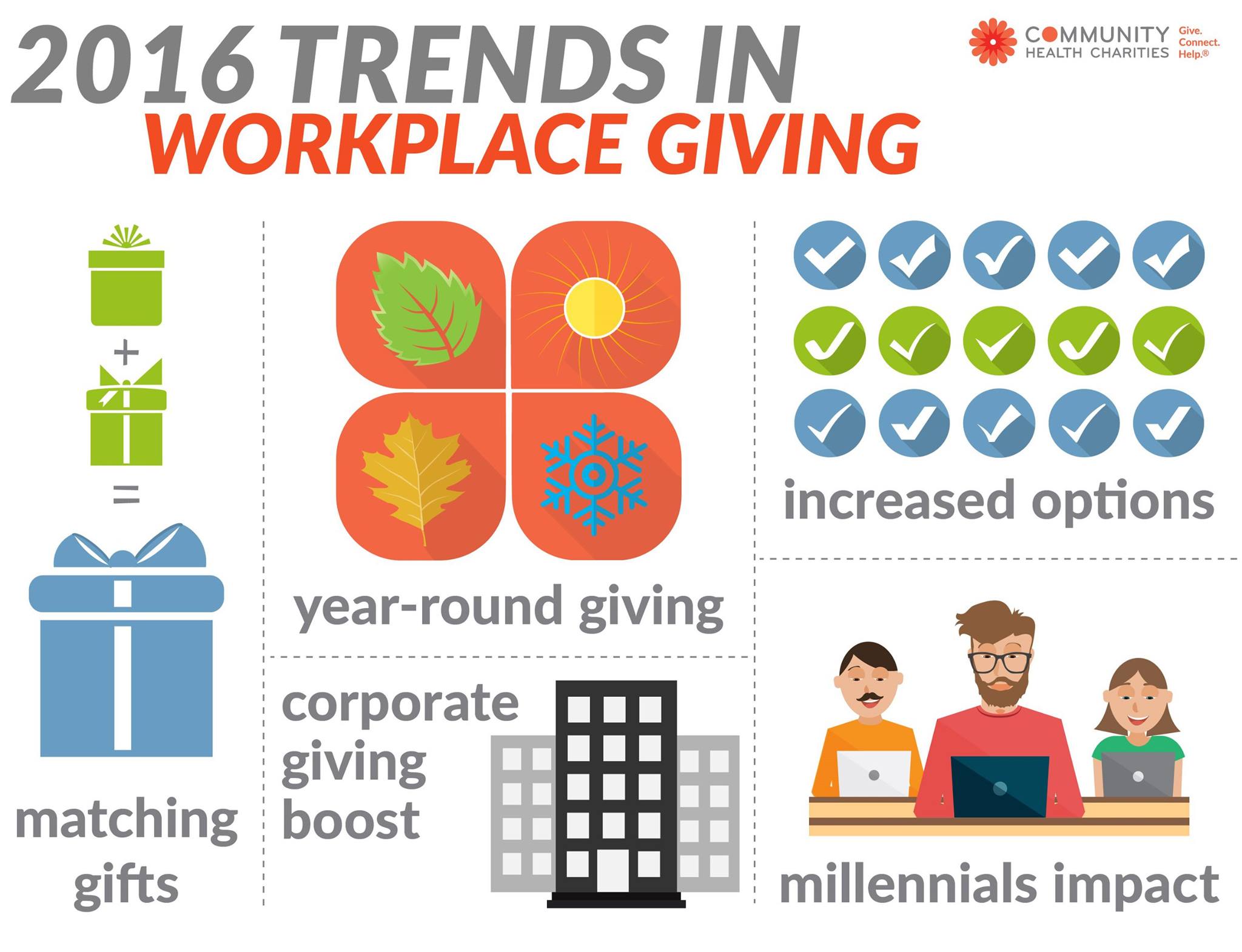 Community Health Charities Reviews and Ratings | Alexandria, VA ...